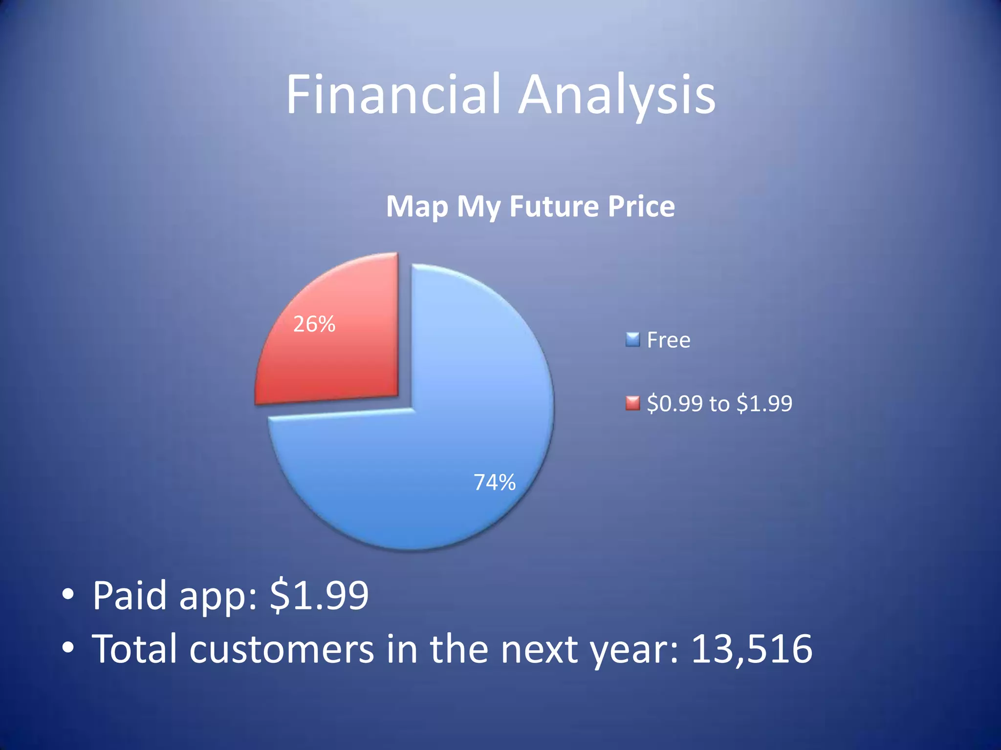 Technovation Map My Future | PPT