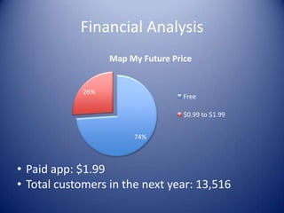 Technovation Map My Future | PPT