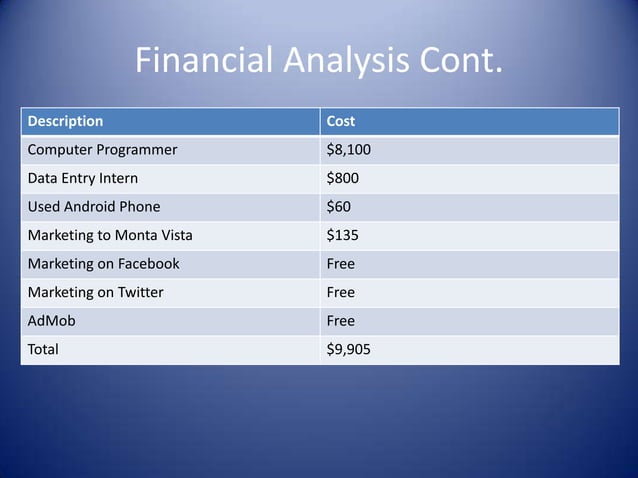 Technovation Map My Future | PPT