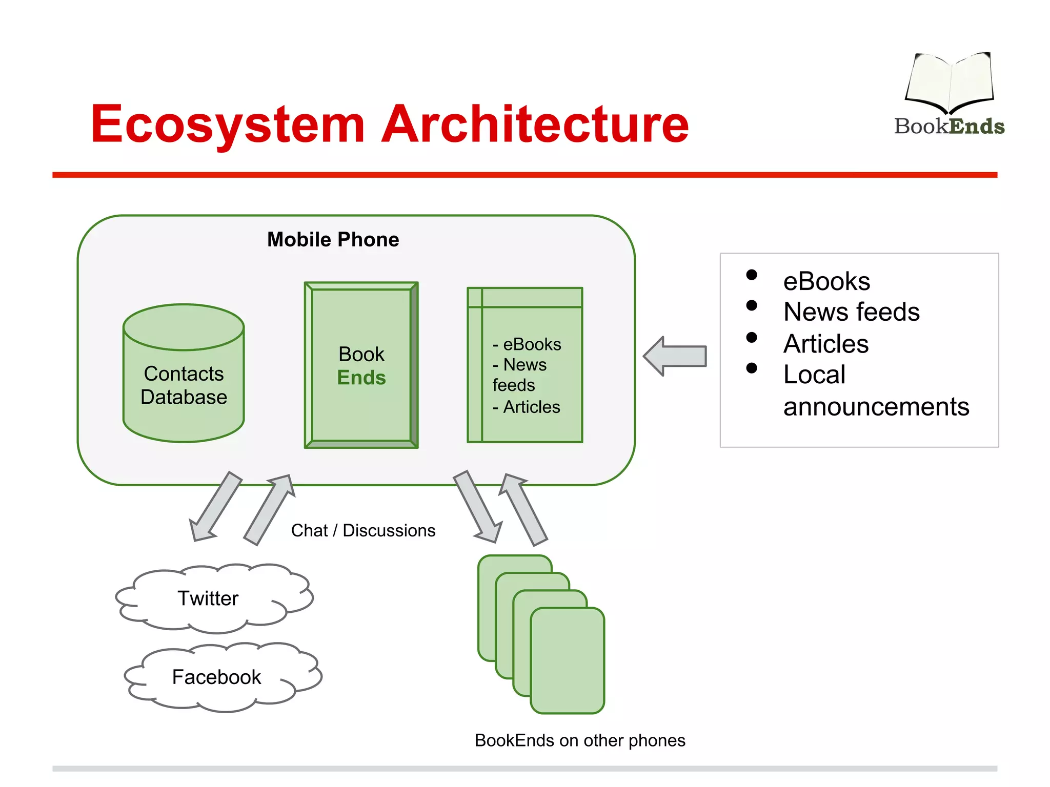 BookEnds Powerpoint | PPT