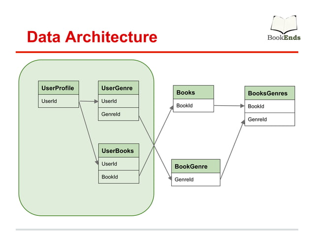 BookEnds Powerpoint | PPT