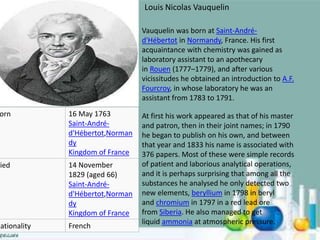 Chemists and their contributions (Technovators) | PPTX