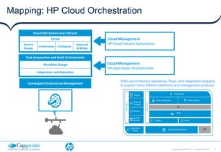 Techno vision 2014 and HP Technologies: Driving Digital Change | PPT
