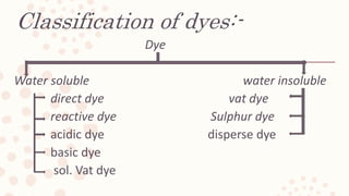 textile dyeing | PPTX