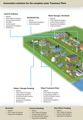 Techon company profile | PDF