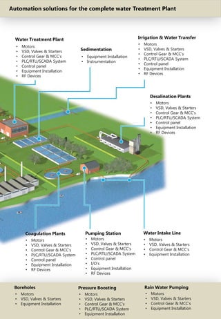 Techon company profile | PDF