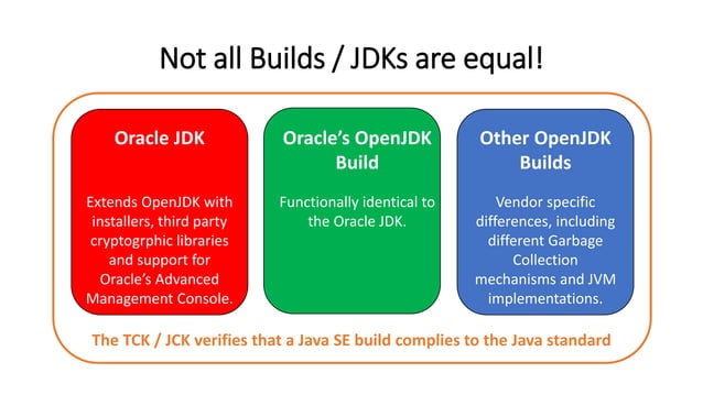 Explaining the new Java release and licensing models | PPT