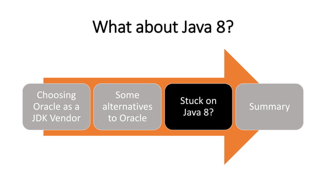 Explaining the new Java release and licensing models | PPT