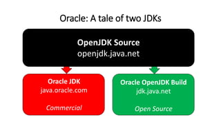 Explaining the new Java release and licensing models | PPT