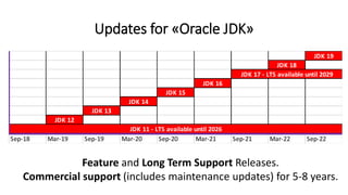 Explaining the new Java release and licensing models | PPT