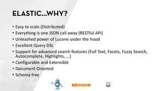 ElasticSearch - Search done right | PPT