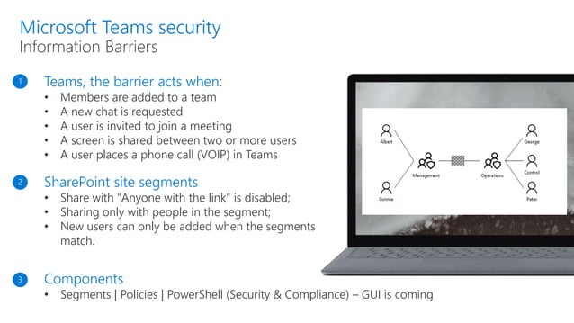 Working securely with Microsoft Teams - Techorama 2021 | PPT | Free ...