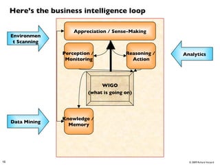 Technologies for Organizational Intelligence | PPT