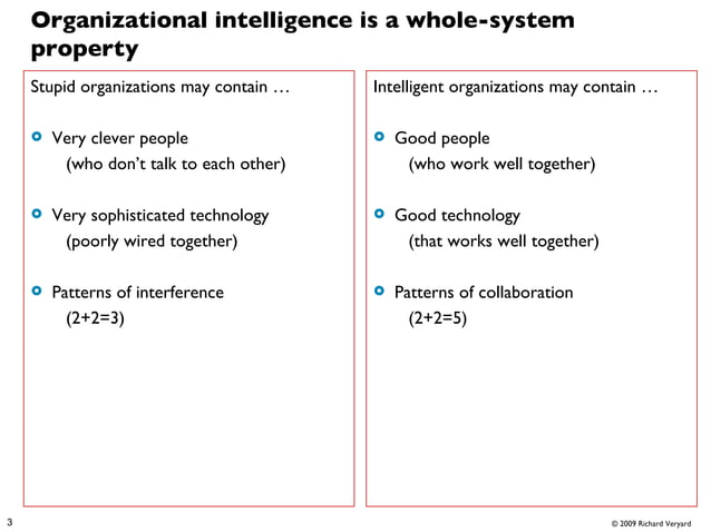 Technologies for Organizational Intelligence | PPT | Business ...