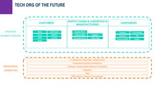 Tech Org Version2.pptx
