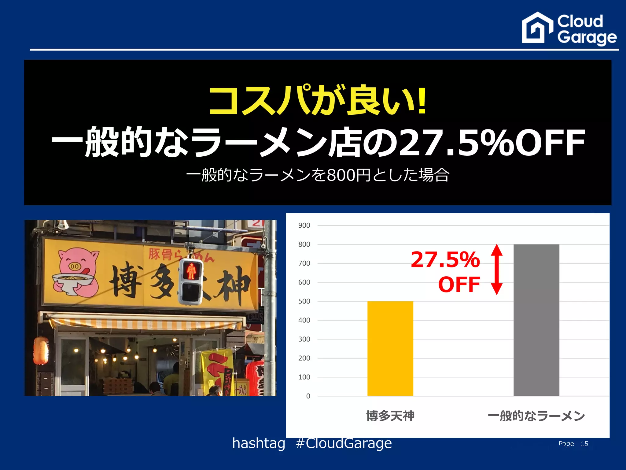 Techorus night cloudgarage_20181219 | PPT