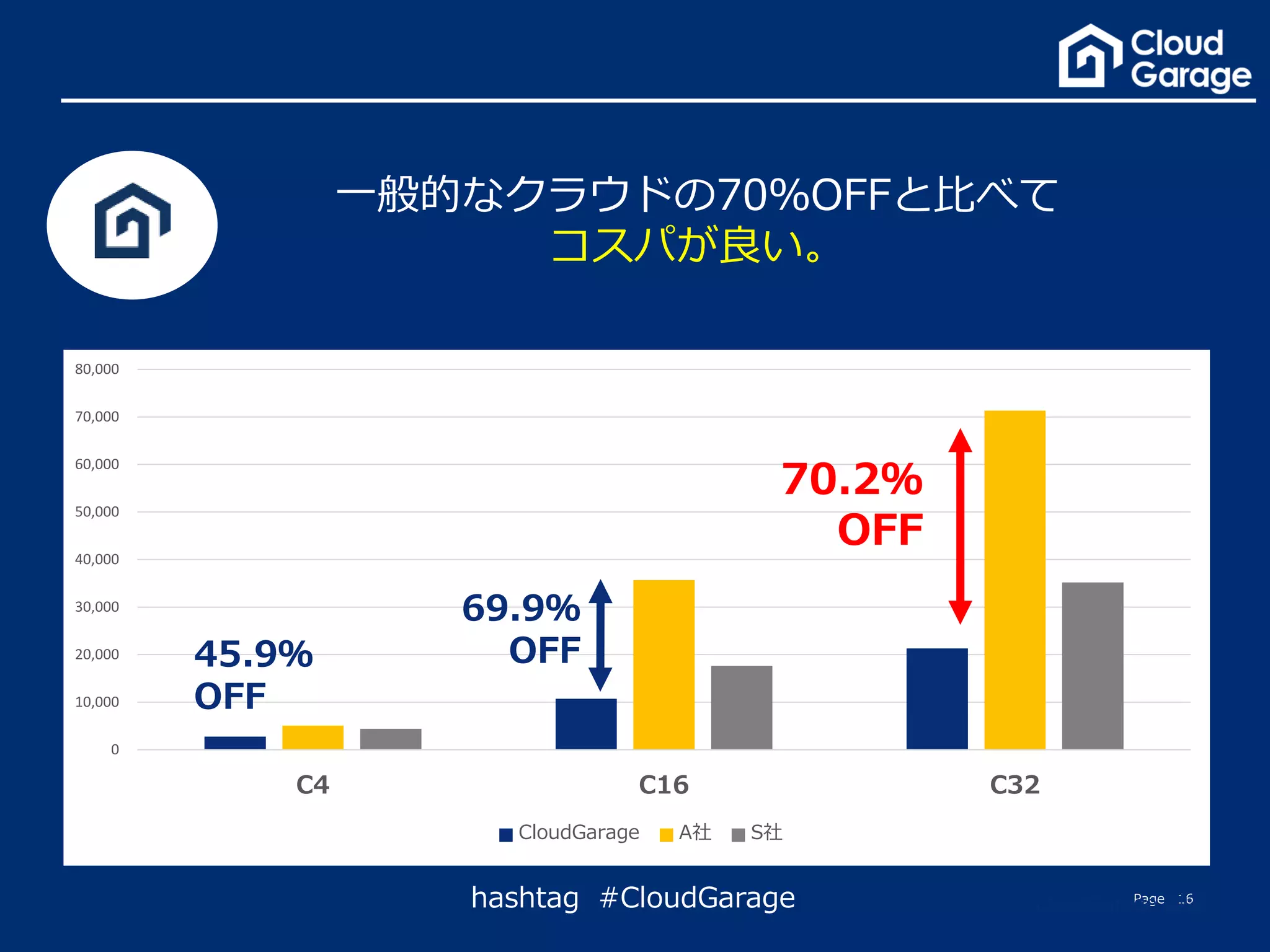 Techorus night cloudgarage_20181219 | PPT