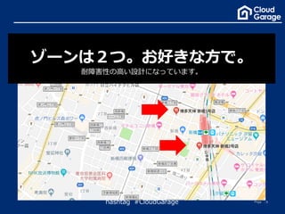 Techorus night cloudgarage_20181219 | PPT