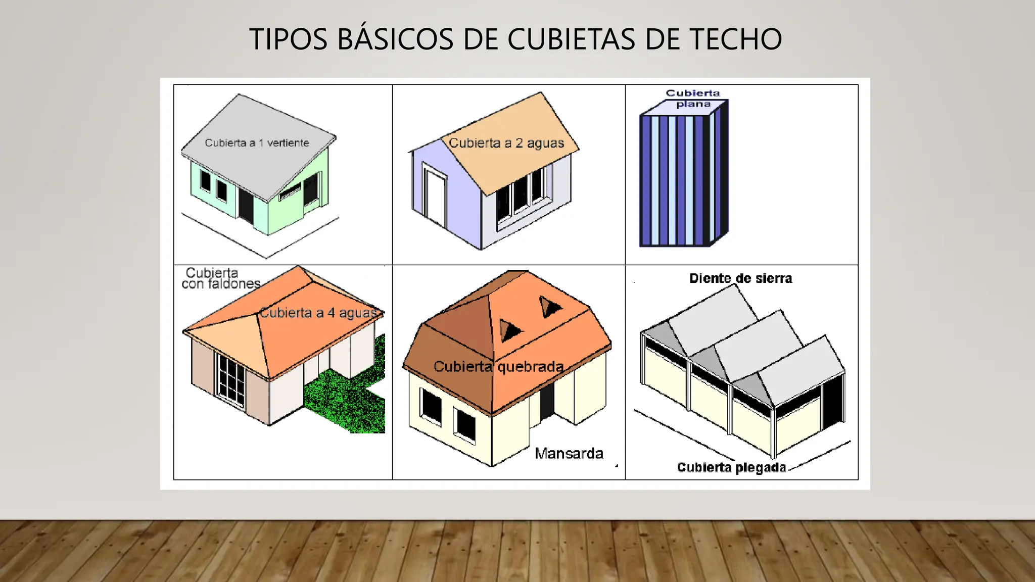 Techos de Madera - 2020 - ips nasi (1).pptx | Woodworking | Arts and Crafts