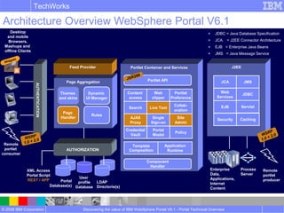WebSphere Portal Technical Overview | PPT