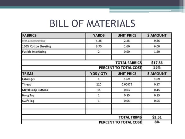 Tech pack - Shirt Dress