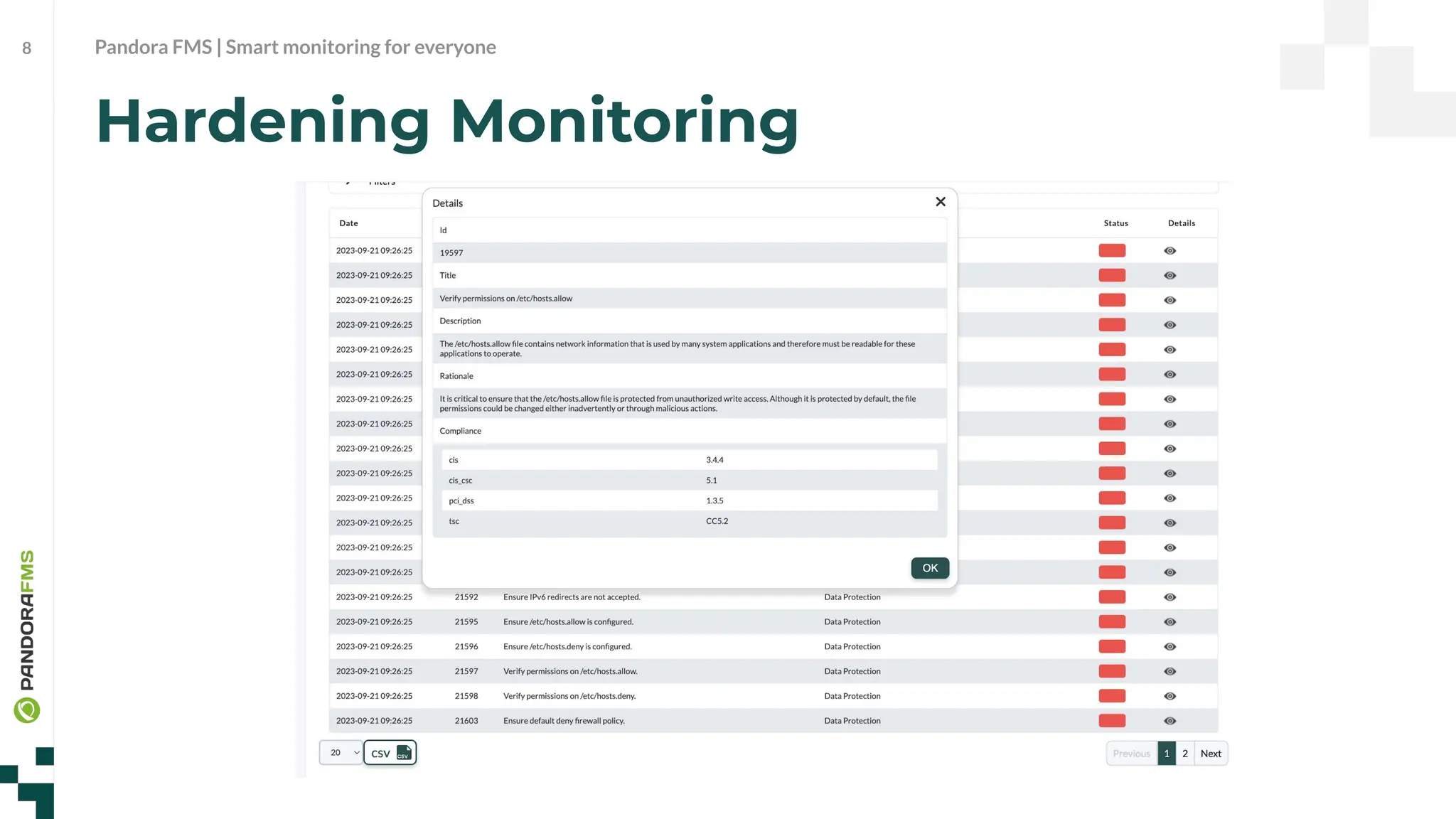 Complete IT Monitoring with Pandora 2024 | PPT
