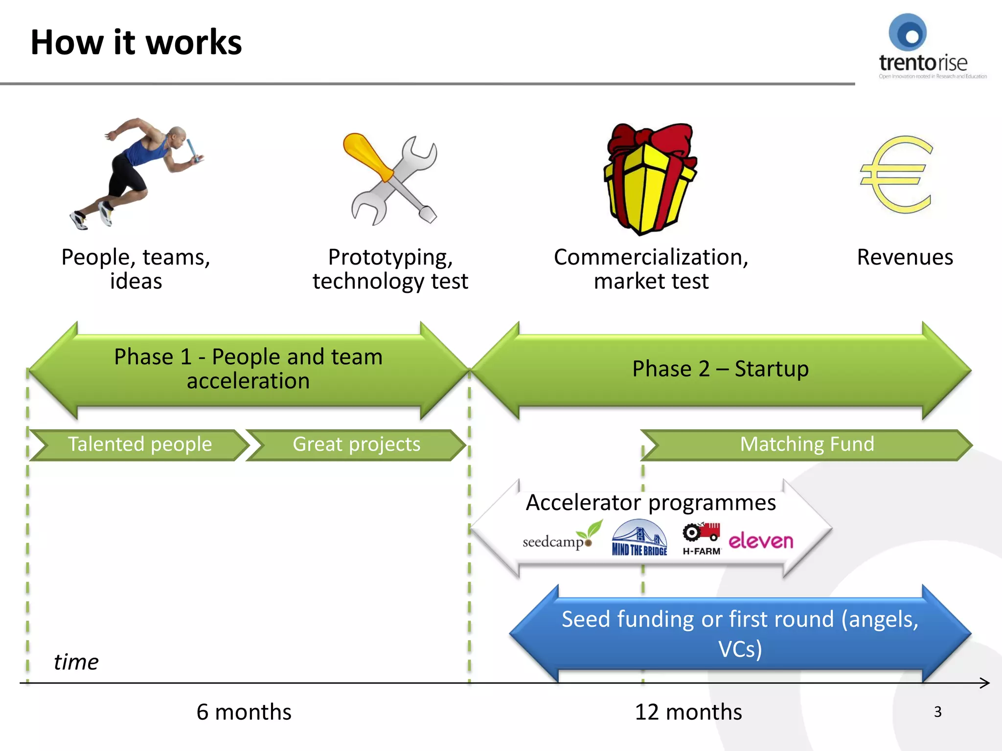 Tech peaks description_final | PPT