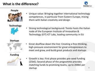 Tech peaks description_final | PPT