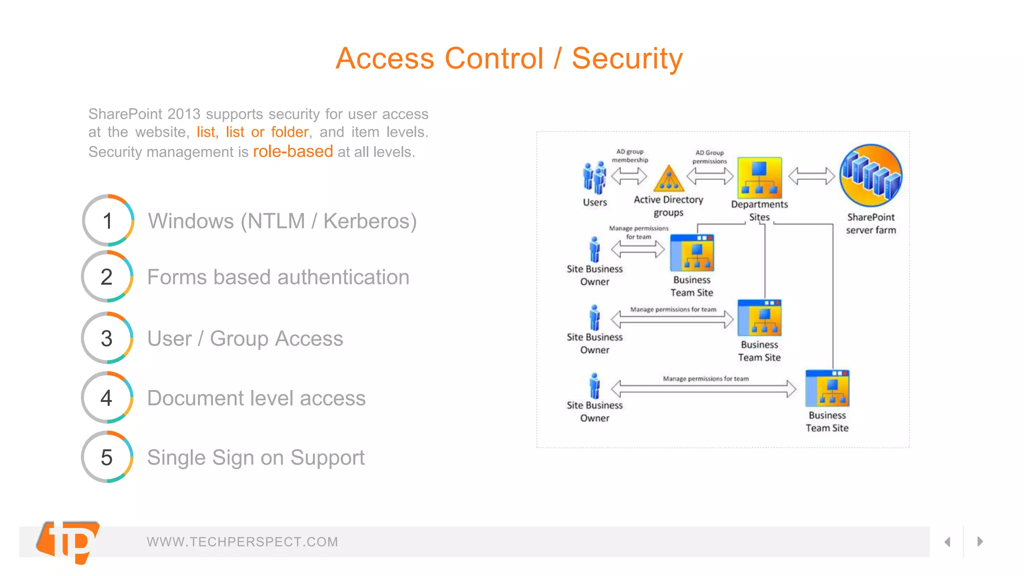 Sharepoint Document Management System (DMS) Features | PPTX