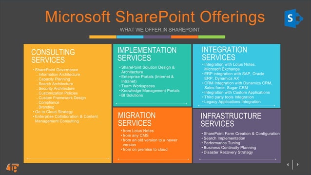 Sharepoint Document Management System (DMS) Features | PPTX