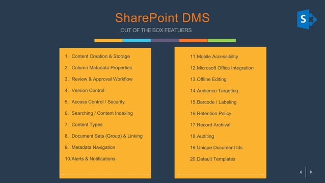 Sharepoint Document Management System (DMS) Features | PPTX