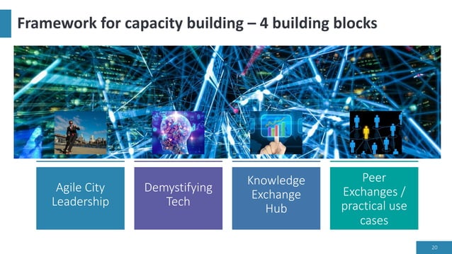 TechPlace Capacity Building Needs Assessment - summary | PPT