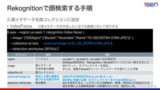 [TechPlayConf]Rekognition導入事例 | PPT