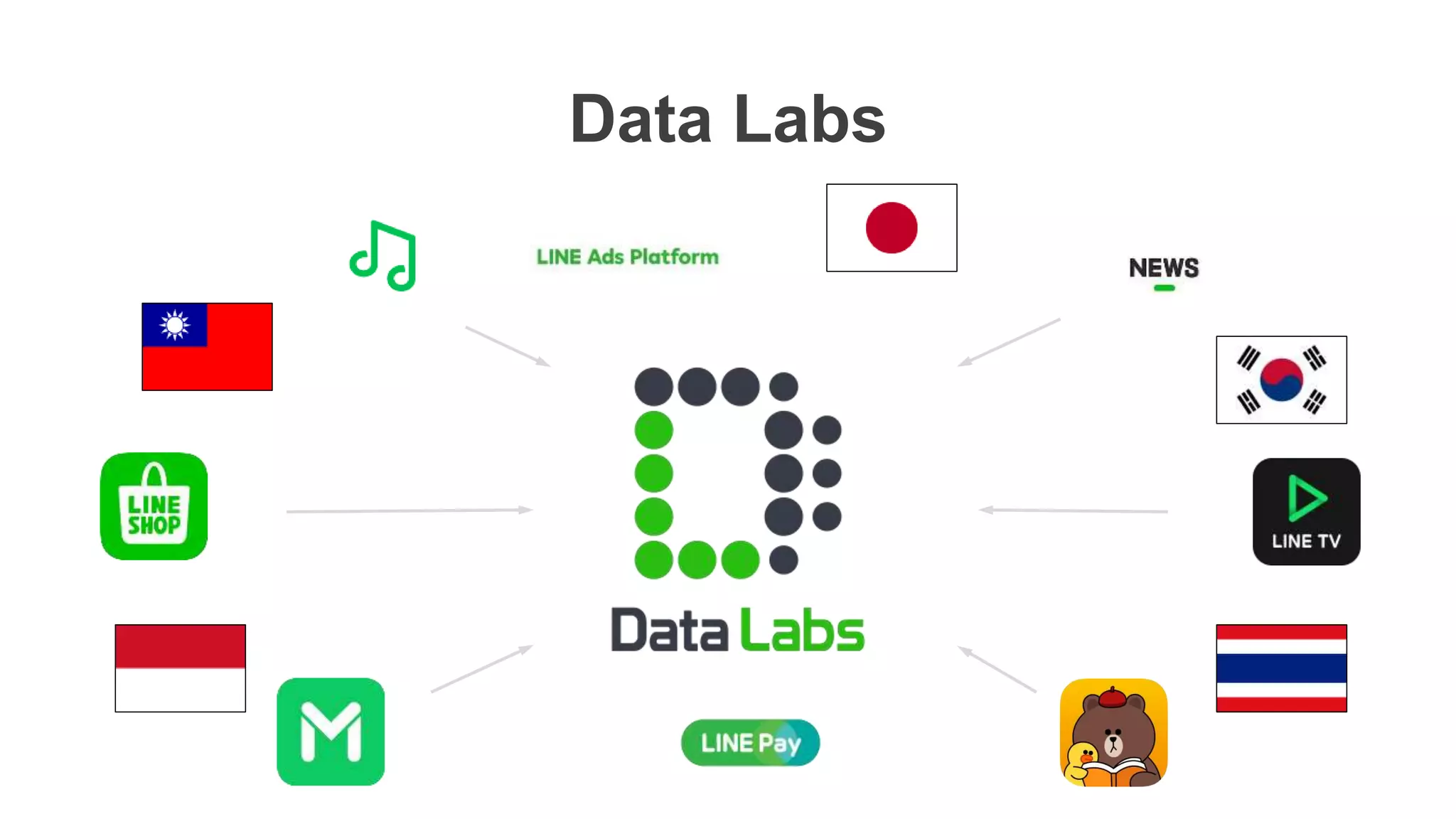 Boost on!!next generation big data platform | PPTX