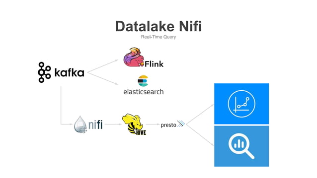 Boost on!!next generation big data platform | PPTX