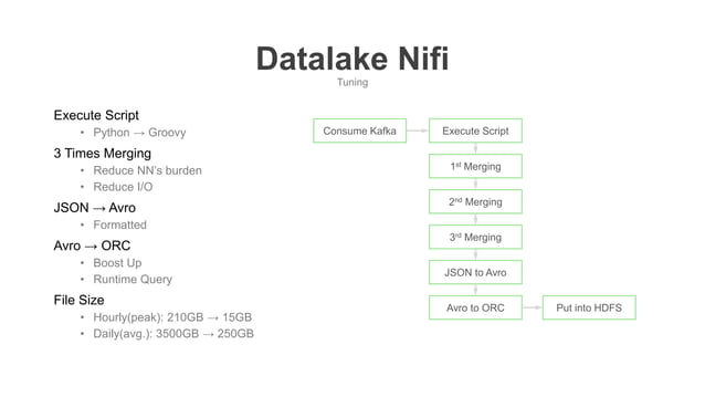 Boost on!!next generation big data platform | PPTX