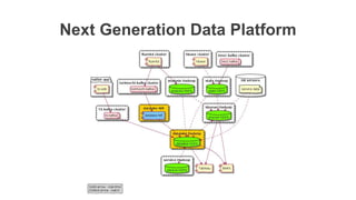 Boost on!!next generation big data platform | PPTX
