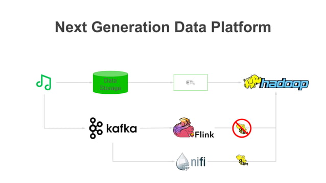 Boost on!!next generation big data platform | PPTX