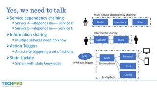 TECHPOD Meetup 3 - inter-service-communication-microservices | PPTX