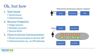 TECHPOD Meetup 3 - inter-service-communication-microservices | PPTX