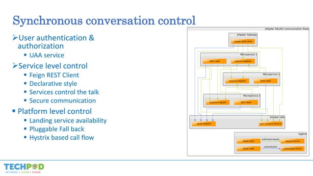 TECHPOD Meetup 3 - inter-service-communication-microservices | PPTX