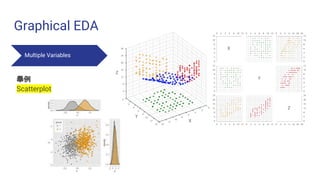 如何透過資料視覺化讓你的分析更輕鬆 | PPT