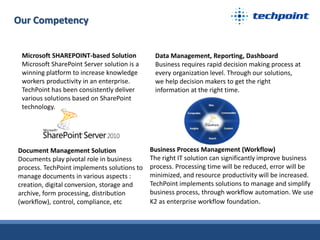 Portfolio of TechPoint Bisnis Solusi | PDF