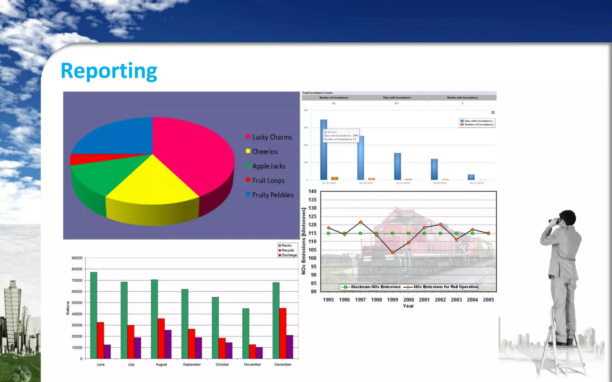 Online monitoring system | PPT