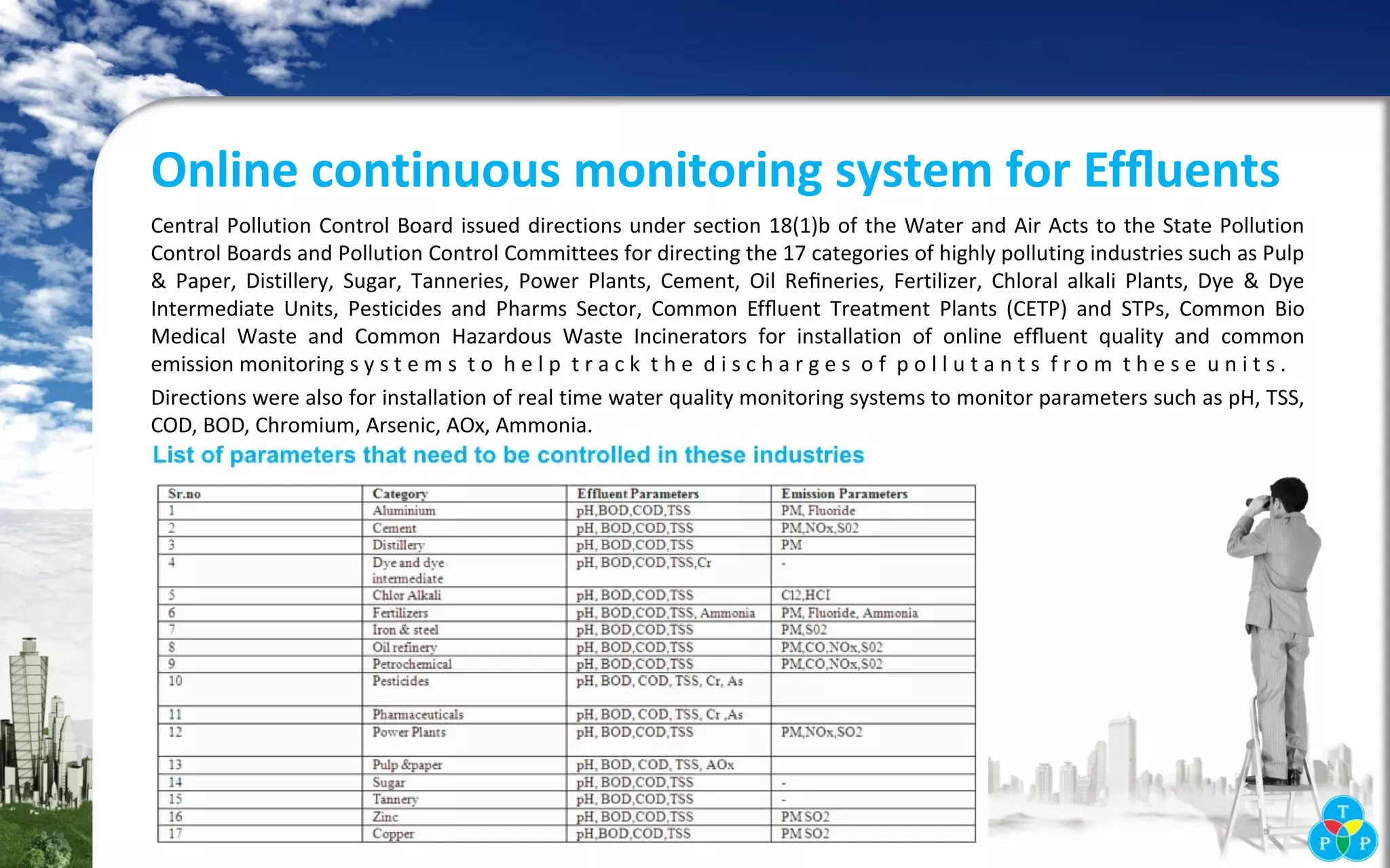Online monitoring system | PPT