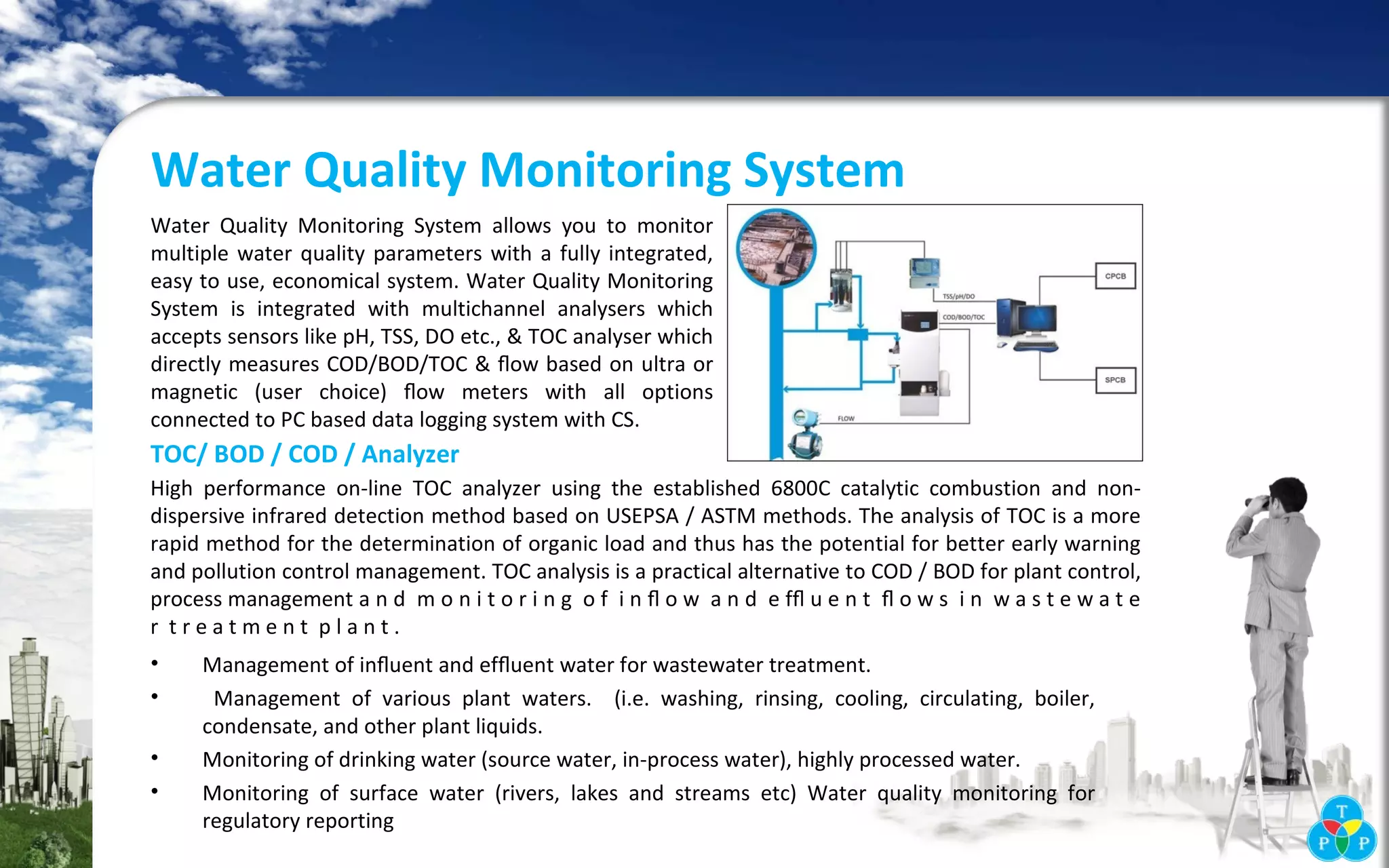 Online monitoring system | PPT