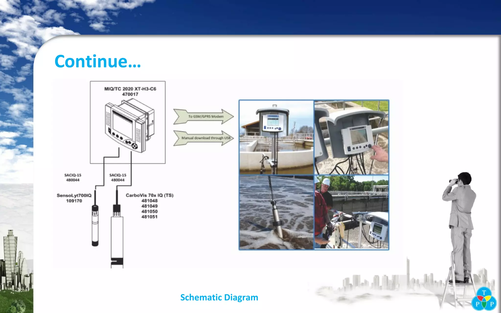 Online monitoring system | PPT