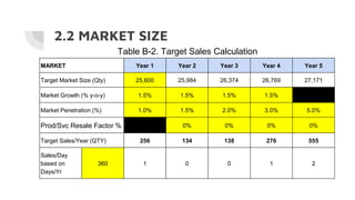 TECHPRE_BusinessPlan_Presentation-AICA.pptx
