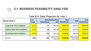 TECHPRE_BusinessPlan_Presentation-AICA.pptx