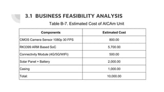 TECHPRE_BusinessPlan_Presentation-AICA.pptx
